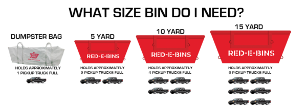 Red-E-Bins California – Residential and Commercial Personal Waste ...